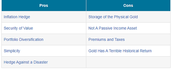 The Pros And Cons of Investing in Physical Gold | by Baruch Silvermann ...