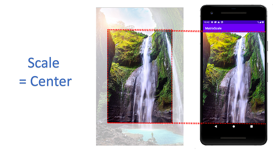 Android ImageView ScaleType Fully Illustrated | by Elye | Mobile App Development Publication ...