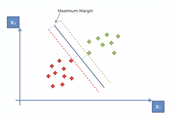 Understanding ML-Classification Models | by Alparslan Kapani | Medium