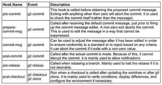 Get Started With Git Hooks Enforce Code Quality And