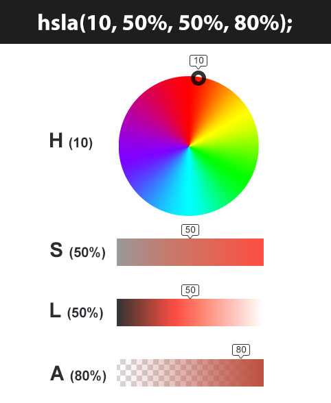 Why Css Hsl Colors Are Better With The Power Of Css Variables By Elad Shechter Medium 3736
