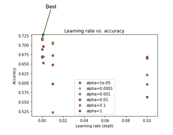 A beginner’s guide to understanding and performing hyperparameter ...