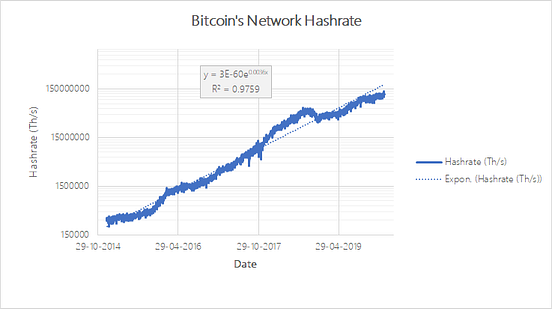 Bitcoin’s Cost of Production — A Model for Bitcoin Valuation | by Data ...