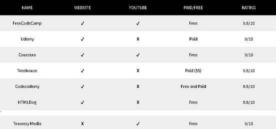 8 Websites You Should Visit To Learn Web Development | by Karel ...