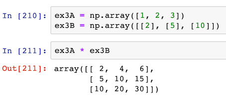 Array Oriented Programming with Python NumPy | by Semi Koen | Towards ...