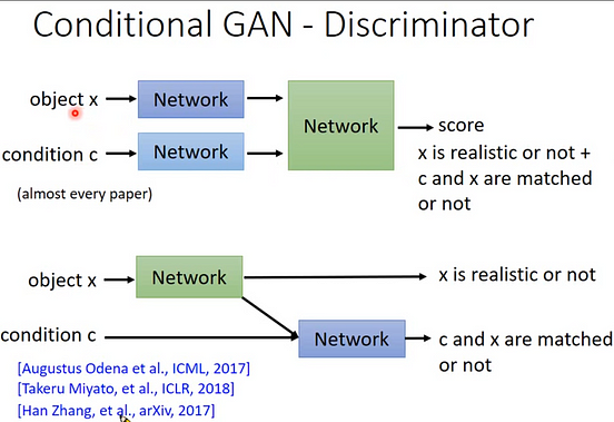 Conditional GAN. Algorithm: | by dragon | what is GAN | Medium Conditional GAN. Algorithm: | by dragon | what is GAN | Medium