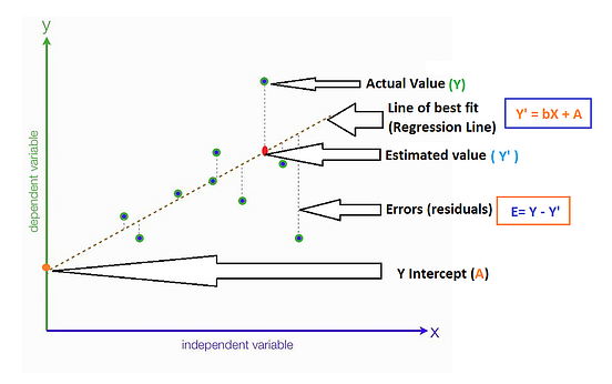 A Friendly Introduction To Linear Regression With Python Implementation ...