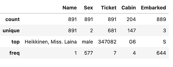 Pandas made easy (the guide). With many examples of some of the most ...