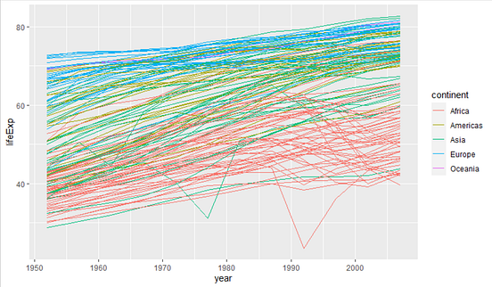 R for Beginners: Learn How To Visualize Data Like a Pro | by Ahmar Shah ...