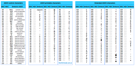 Bits & Bytes. Basic To The Basics | by Jesus Najera | Medium