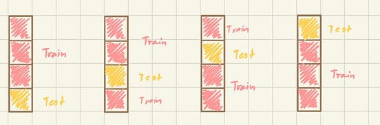 Machine Learning Ep.2 : Cross Validation | by stackpython | Medium