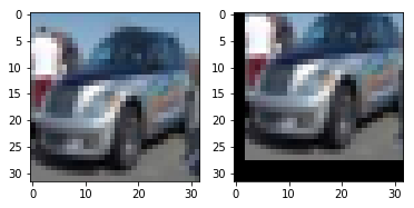 How Data Augmentation Improves your CNN performance? — An Experiment in ...