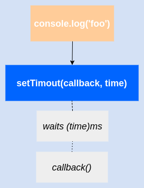 Lambda JS #1: Callbacks. Understanding how functions works… | by Lubien ...
