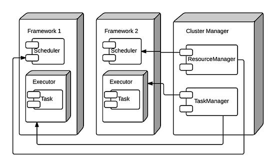 Cluster-Based Architectures Using Docker and Amazon EC2 Container ...
