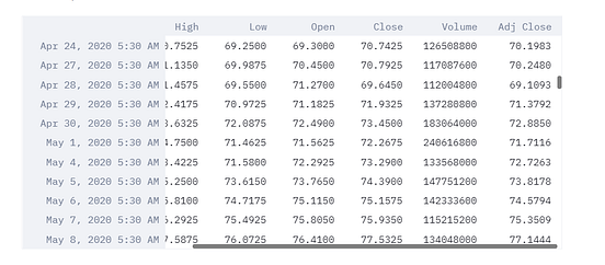 Creating a Stock Market Analyser in Python | by Prateek Majumder ...