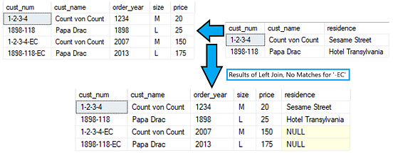 A Case Statement in a SQL Join. A Nifty Trick | by Joseph Burton | Aug ...