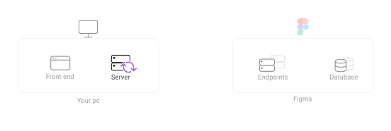 A designer’s guide to the Figma API | by Daniel Hollick | Medium