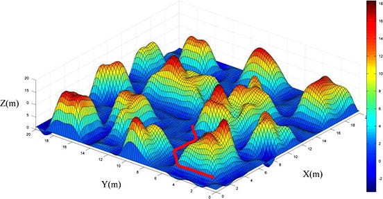 Path Planning Using Potential Field Algorithm | by Rymsha Siddiqui | Medium