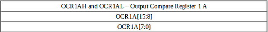 [Arduino_AVR] 06-Timer1_Fast_PWM. Pulse Width Modulation, PWM… | by Morgan Ting | 閱益如美 | Medium
