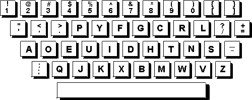 Why is the keyboard not arranged in alphabetical order? | by KodeHauz ...