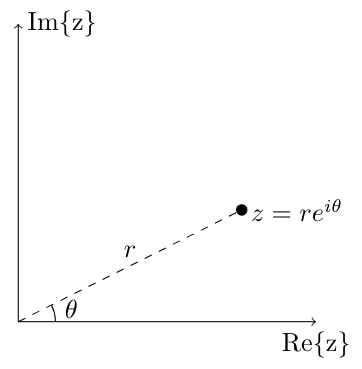 The Essence of Quantum Mechanics Part 2: Complex Numbers | by Panda the ...