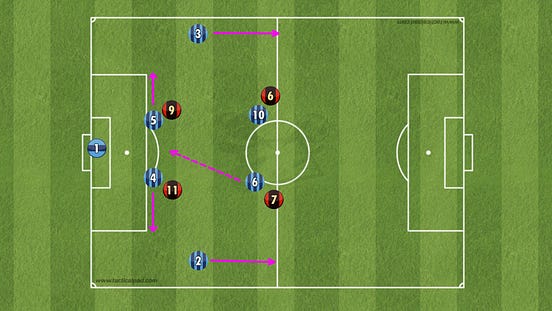 An FA Level 2 In Coaching Football Project. | by Stuart Grimshaw | Medium