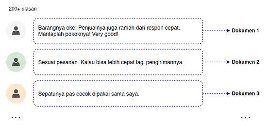 Text Preprocessing: Tahap Awal dalam Natural Language Processing (NLP ...