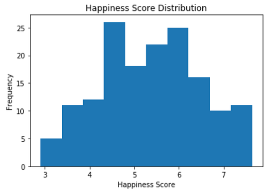 A Beginner’s Guide to Data Visualization Using Matplotlib | by Reilly ...