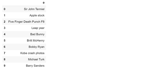 Google Trends API for Python. In this tutorial, I will demonstrate ...