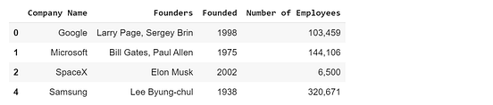 Using the Pandas Data Frame as a Database. | by Tanu N Prabhu | Towards Data Science