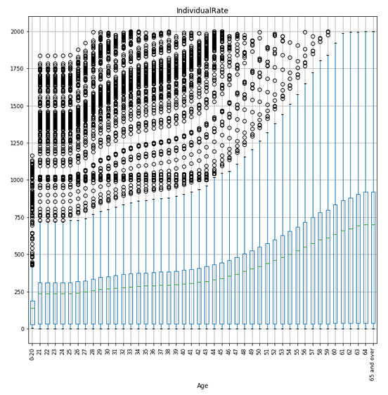 Big Data Exploratory Data Analysis in Python | by Kieran Tan Kah Wang | Towards Data Science