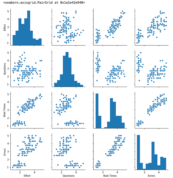 Experience Segmentation: turning insight into action with customer ...