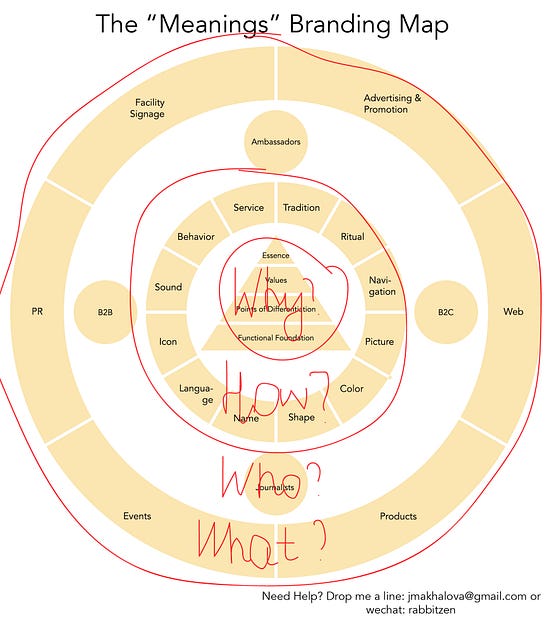 The “Meanings” Branding Map. Branding can be very complicated, but ...