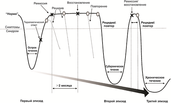 Молекулярные аспекты патогенеза депрессивных расстройств | by Alex ZVY | Open Longevity RUS | Medium
