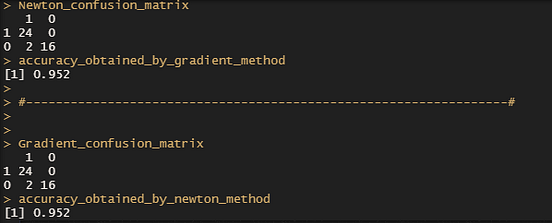 Logistic Regression Explained from Scratch (Visually, Mathematically ...