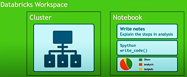 Databricks — One unified platform for data and AI | by Mukesh Singh ...