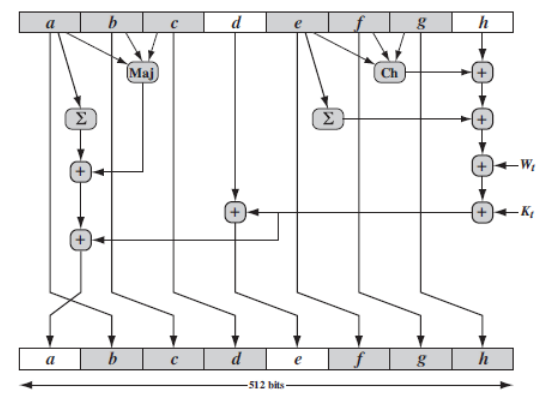 Breaking Down : SHA-512 Algorithm | by Aditya Anand | InfoSec Write-ups