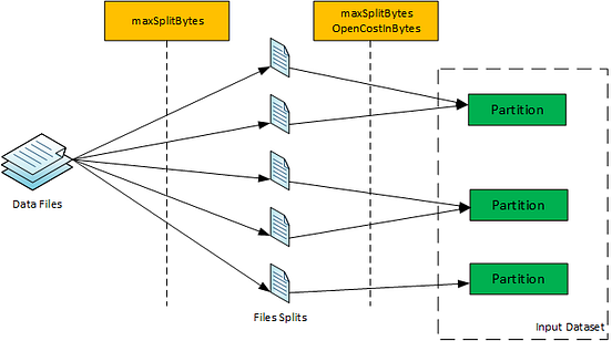 Guide To Selection Of Number Of Partitions While Reading Data Files In Apache Spark The Startup