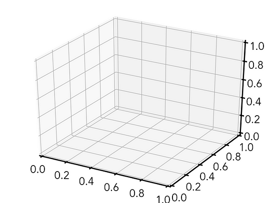 Visualizing Three Dimensional Data In Python Towards Data Science