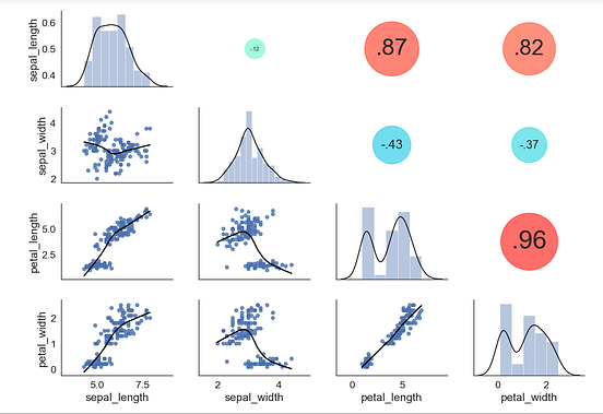 An Overview Of The Statistical Approach Feature Selection In Machine Learning By Elias