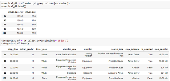 Panda Power. Pandas is an open-source python library… | by Nikhil Raj ...