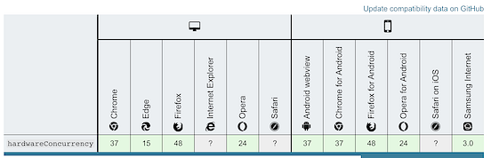 A Consolidated Guide to Web Worker | by Subhasmita Sahoo | Medium