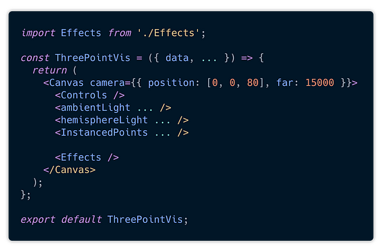 3D Data Visualization with React and Three.js | by Peter Beshai ...