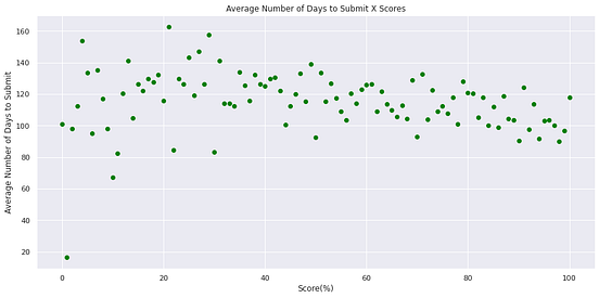 A Data Science Template. A template for practicing data science… | by ...