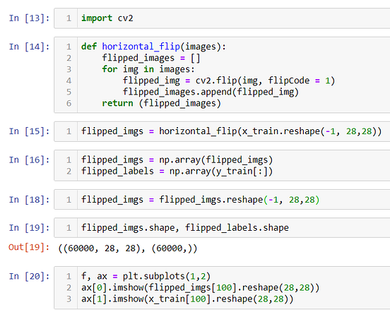 Convolutional Neural Net in Tensorflow | by Stephen Barter | Good Audience
