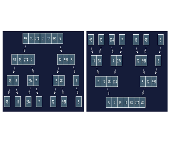 Python Sorting Algorithms: merge_sort() | by Abel Garrido | Mar, 2021 | Python in Plain English