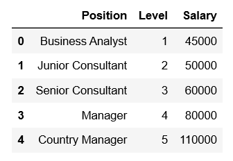 Polynomial Regression From Scratch in Python – Regenerative