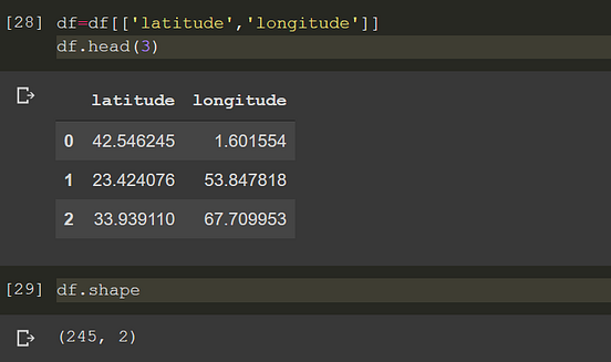How to Plot Data on a World Map in Python? | by Athisha R K | Analytics Vidhya | Sep, 2020 | Medium
