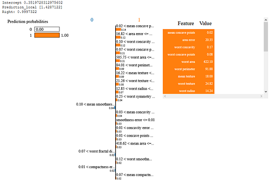 Explainable Ai Xai — A Guide To 7 Packages In Python To Explain Your Models By Prateek