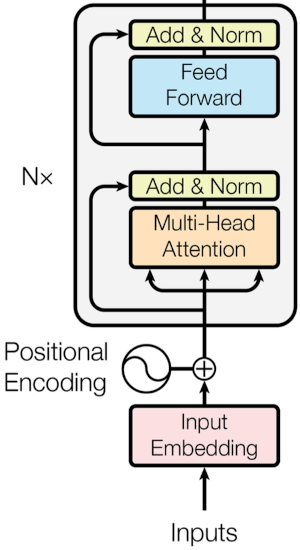 Training Compact Transformers from Scratch in 30 Minutes with PyTorch ...